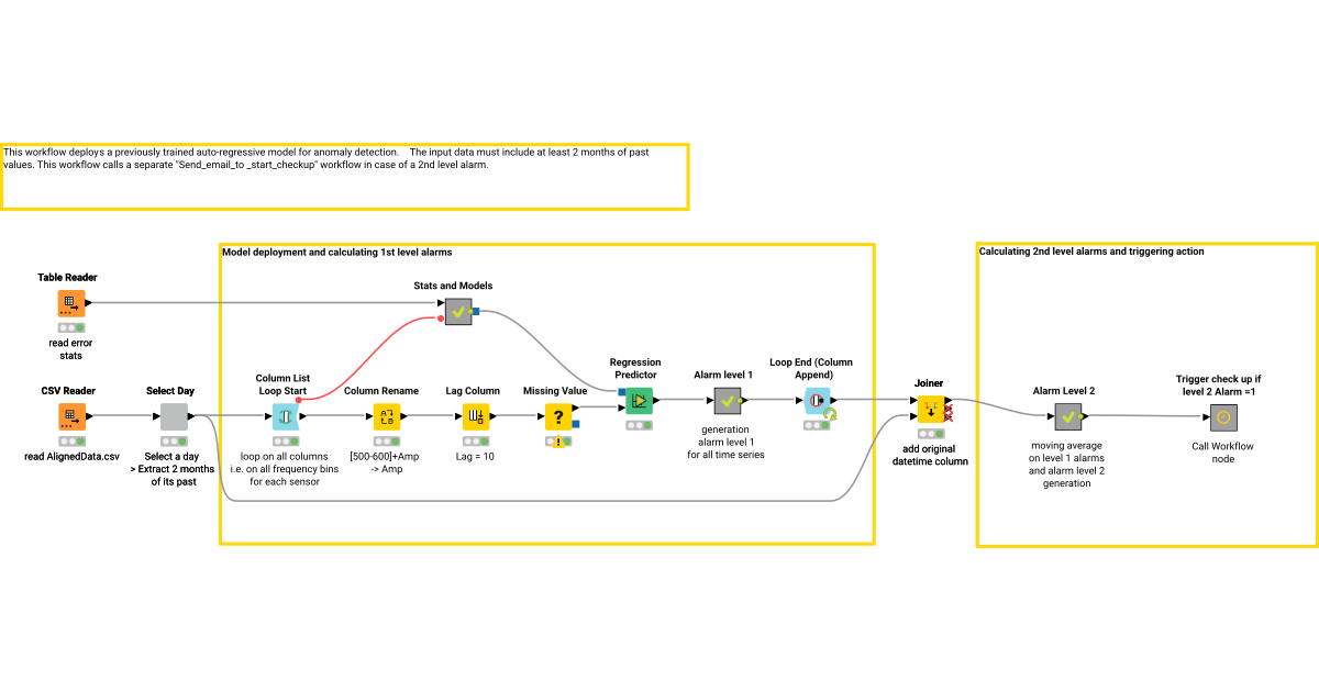 Anomaly Detection. Time Series AR Deployment – KNIME Community Hub Anomaly Detection. Time Series AR Deployment – KNIME Community Hub