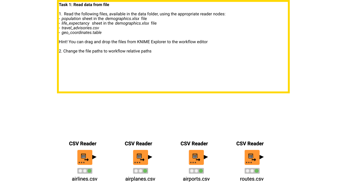 01 Data Access - Exercise (Solution) – KNIME Community Hub