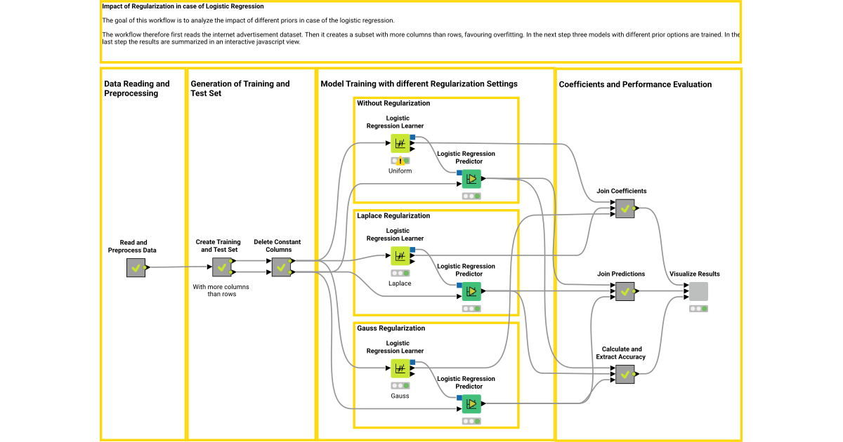Impact of Regularization in case of Logistic Regression – KNIME ... Impact of Regularization in case of Logistic Regression – KNIME ...