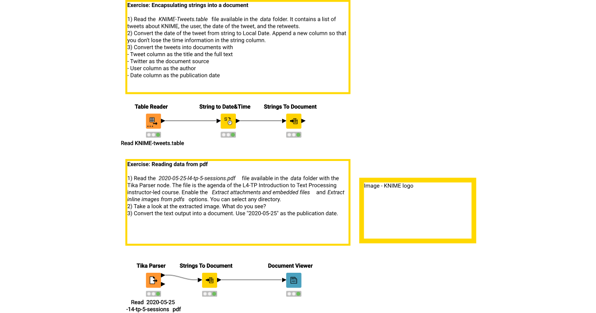 02 Reading Text Data – KNIME Community Hub