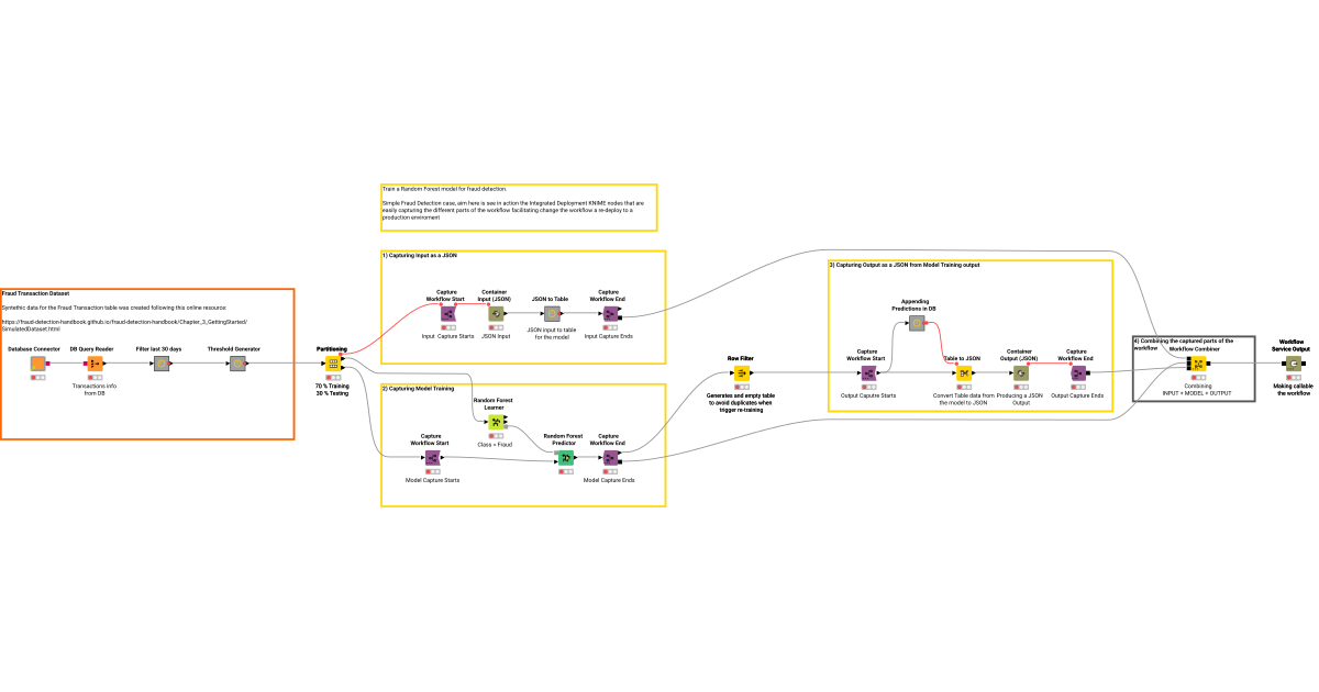 Training Workflow Fraud Detection – KNIME Community Hub