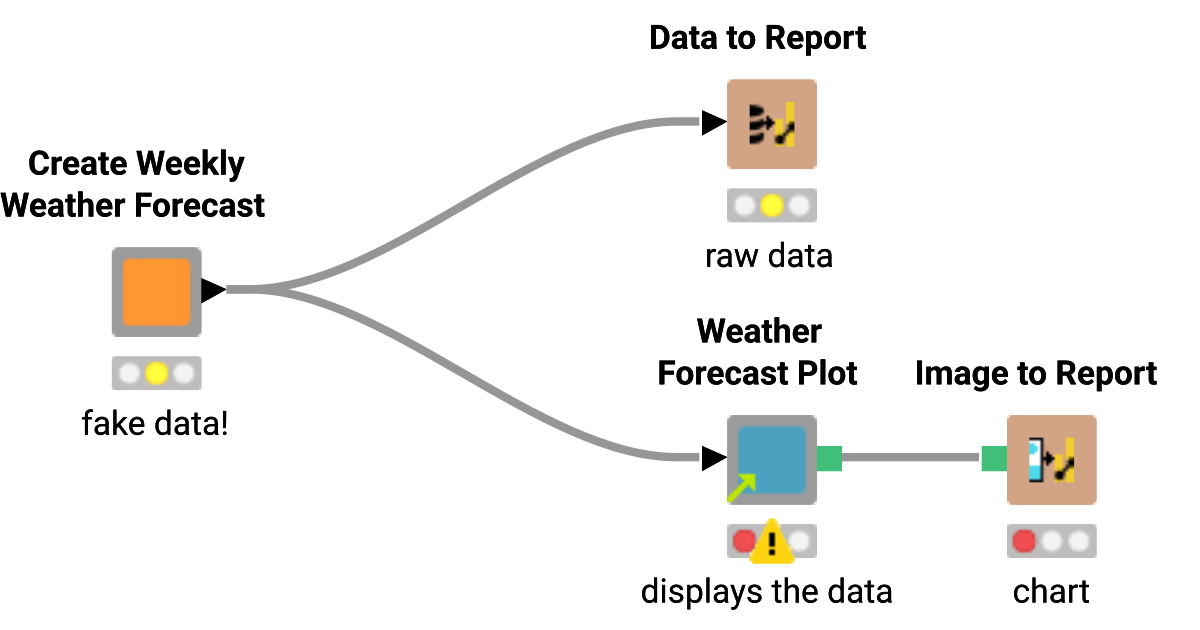 05_weather_error – KNIME Community Hub