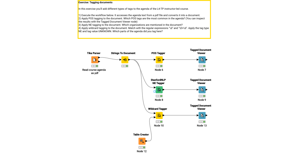 03 Tagging – KNIME Community Hub