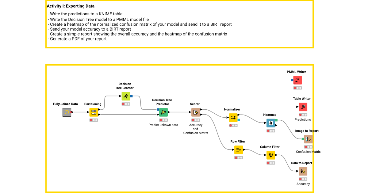 Exporting Data – KNIME Community Hub