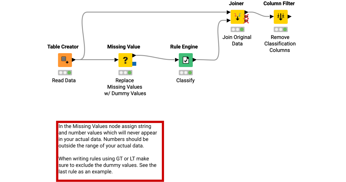 Missing Values – KNIME Community Hub