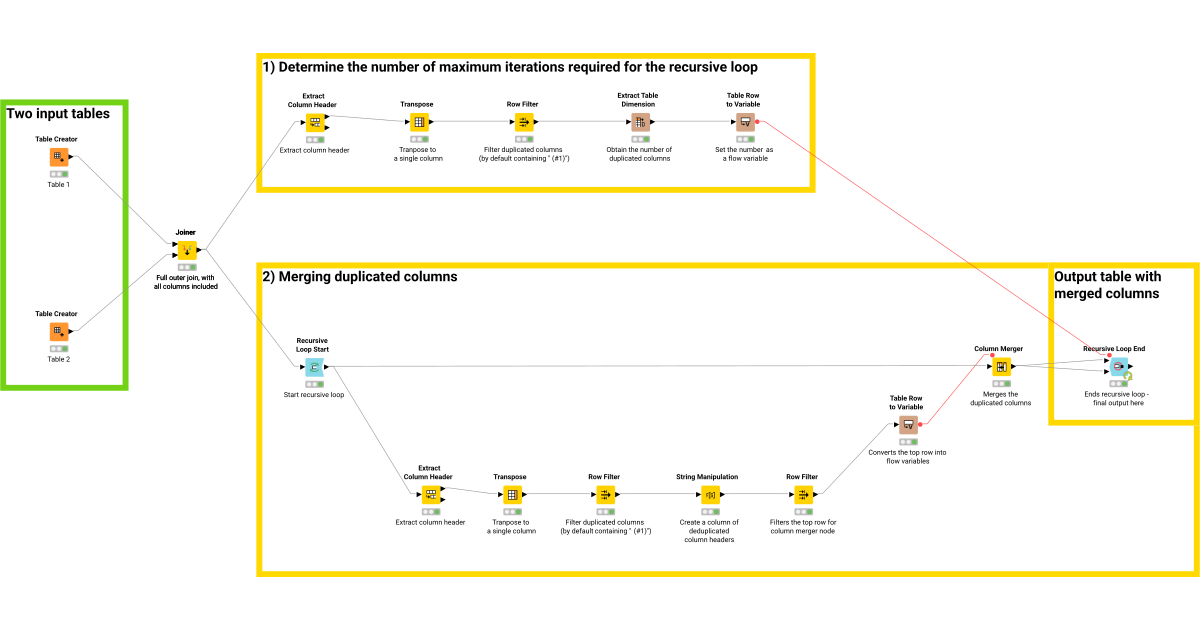 Merging Columns from Full Outer Joiner node – KNIME Community Hub