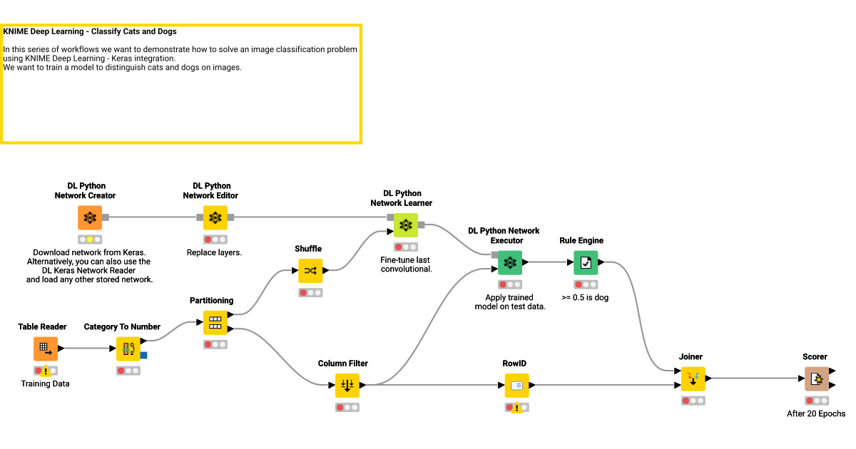 Fine-tune VGG16 (Python) – KNIME Community Hub