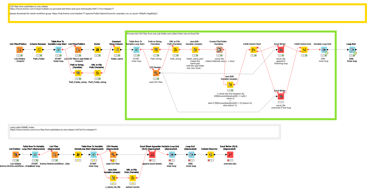CSV files from subfolders to xlsx sheets – KNIME Community Hub
