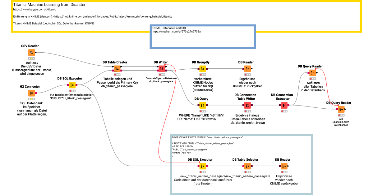 Titanic KNIME Beispiel (deutsch) - SQL Datenbanken mit KNIME – KNIME Community Hub