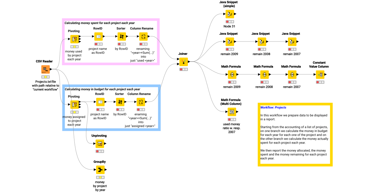 KBL: Preparing Data for Report – KNIME Community Hub