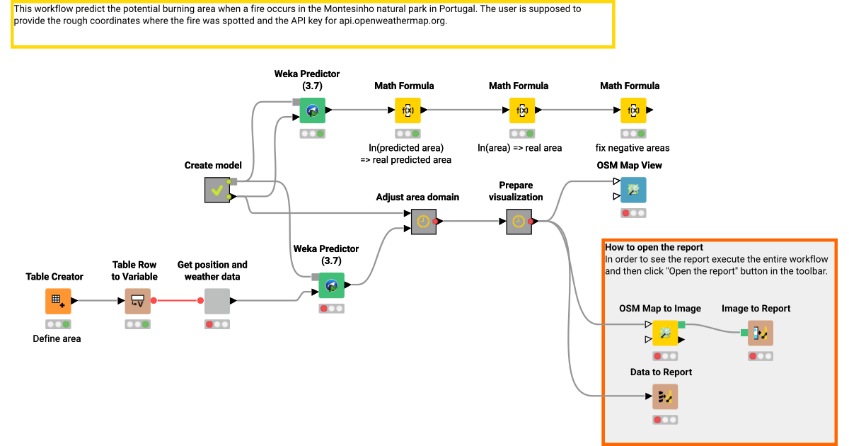 Forest Fire Prediction – KNIME Community Hub