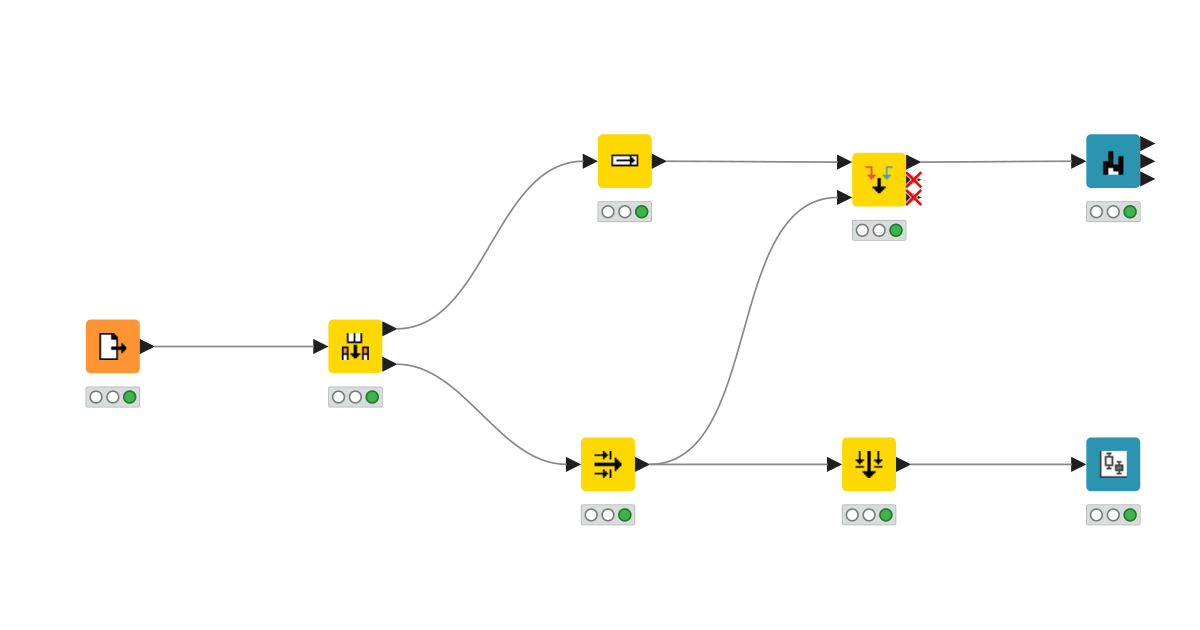 01 Simple Example With Statistics Knime Community Hub