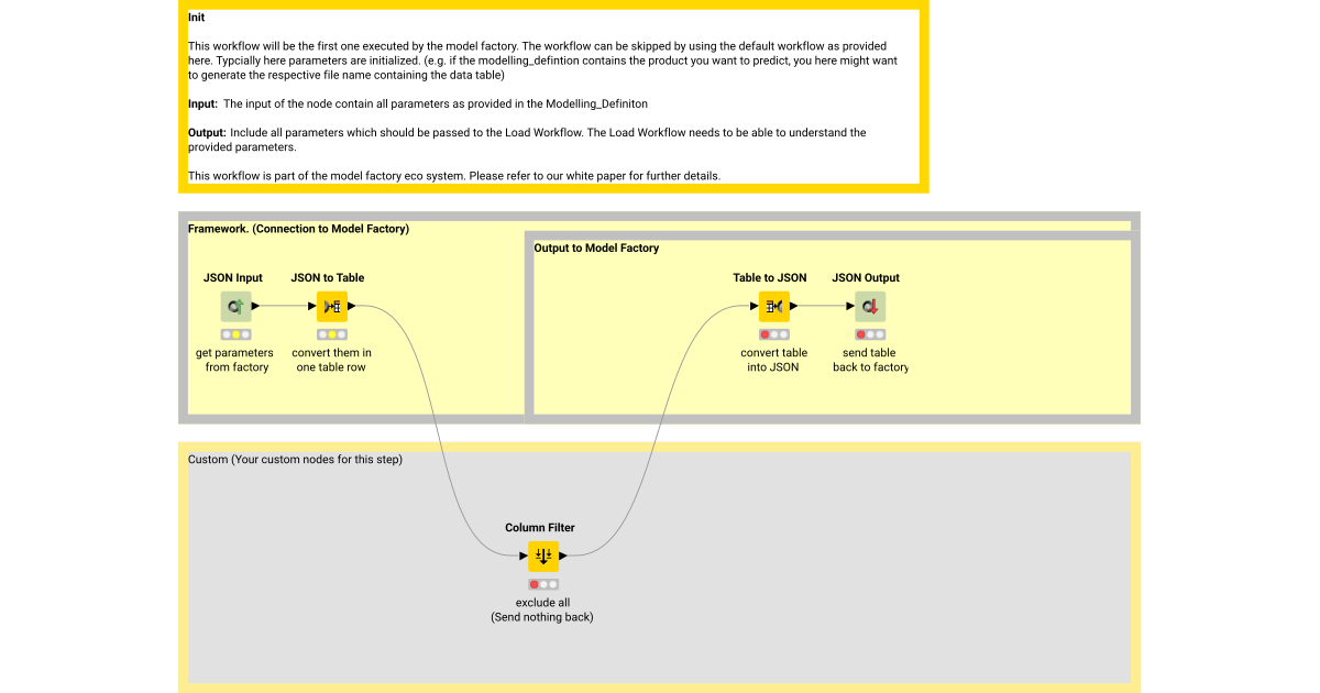 01_Init – KNIME Community Hub