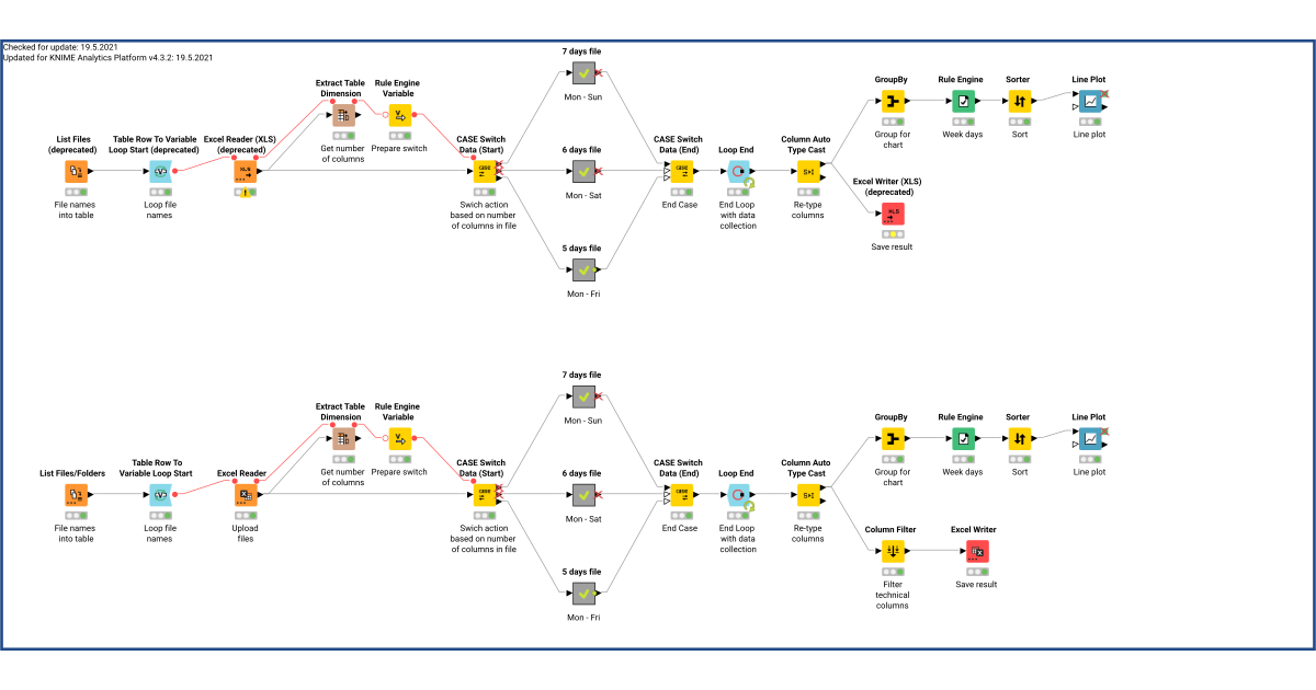 013_CASE_Switch - 1 – KNIME Community Hub