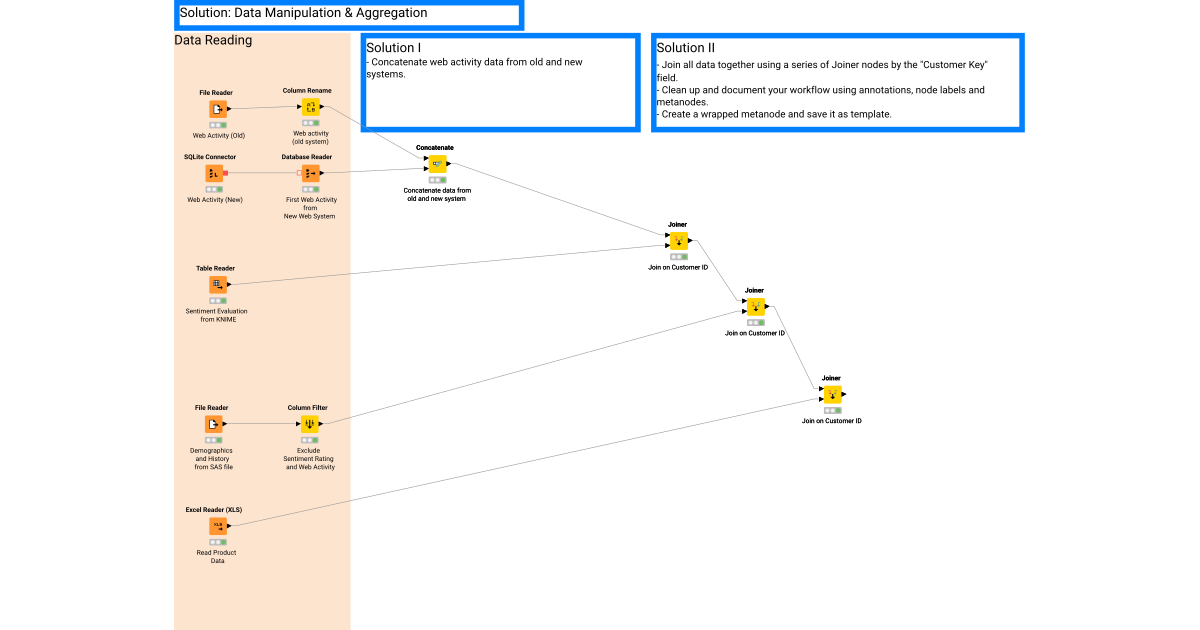 02. Data Blending - solution – KNIME Community Hub