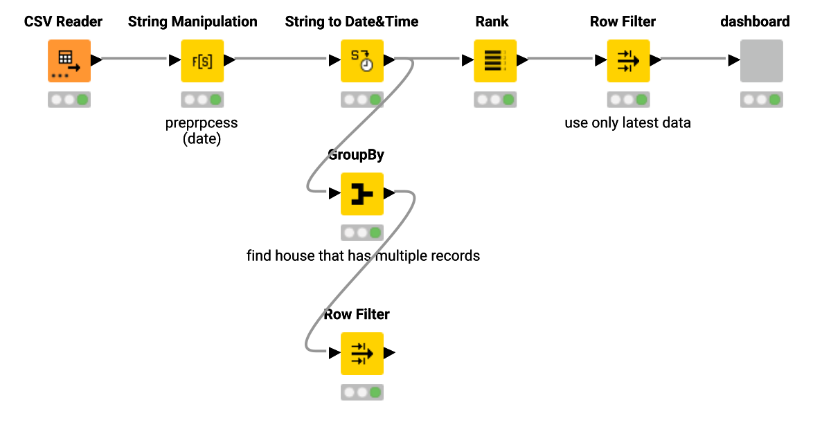 JKI-S3_challenge03 – KNIME Community Hub