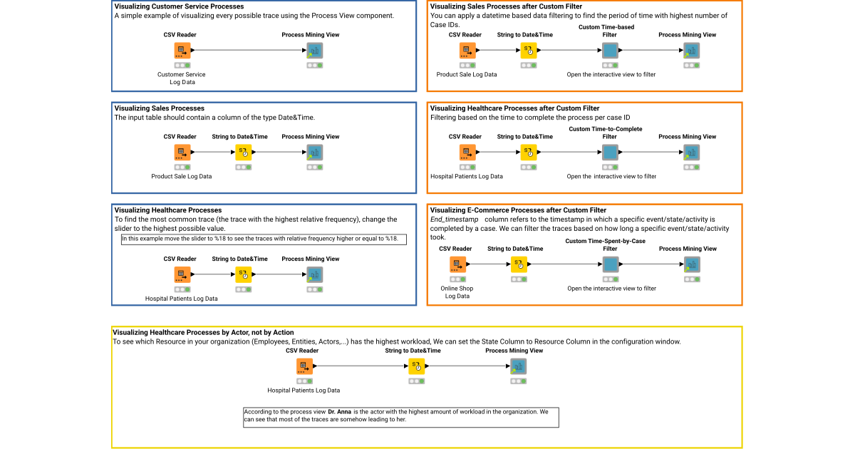 Process Mining View - Overview Examples – KNIME Community Hub Process Mining View - Overview Examples – KNIME Community Hub