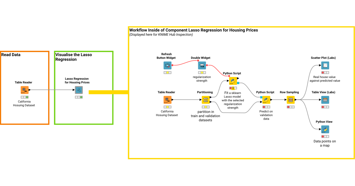 Sharing Component with Interactive Visualisation using Python view node ... Sharing Component with Interactive Visualisation using Python view node ...