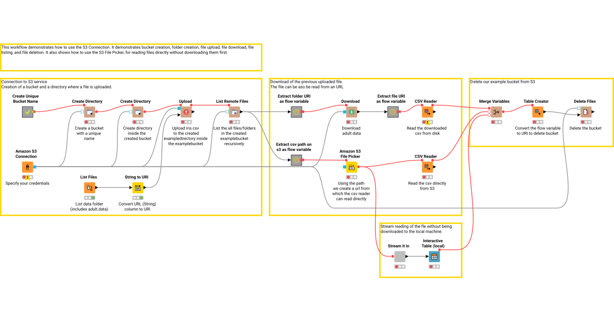 Amazon S3 Remote File Example – KNIME Community Hub
