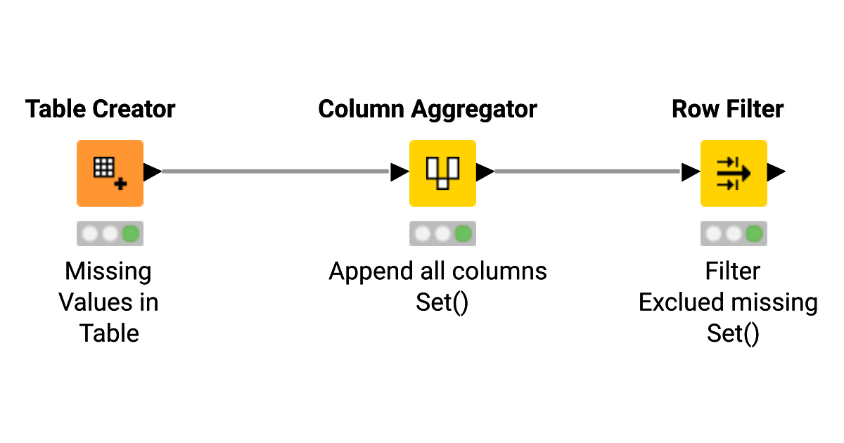 Missing Values – KNIME Community Hub