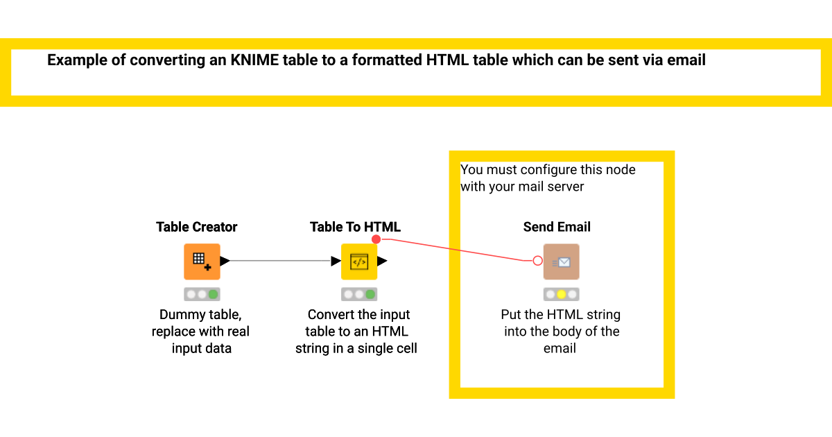 Convert a KNIME table to HTML for emailing – KNIME Community Hub