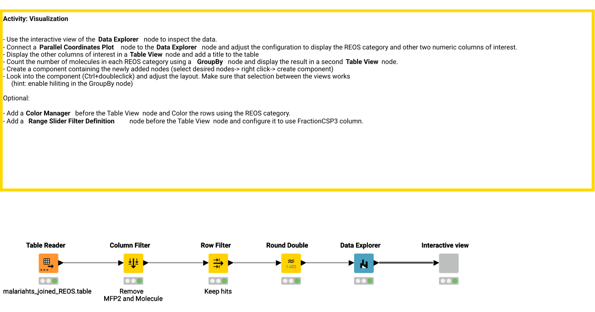 Visualization – KNIME Community Hub