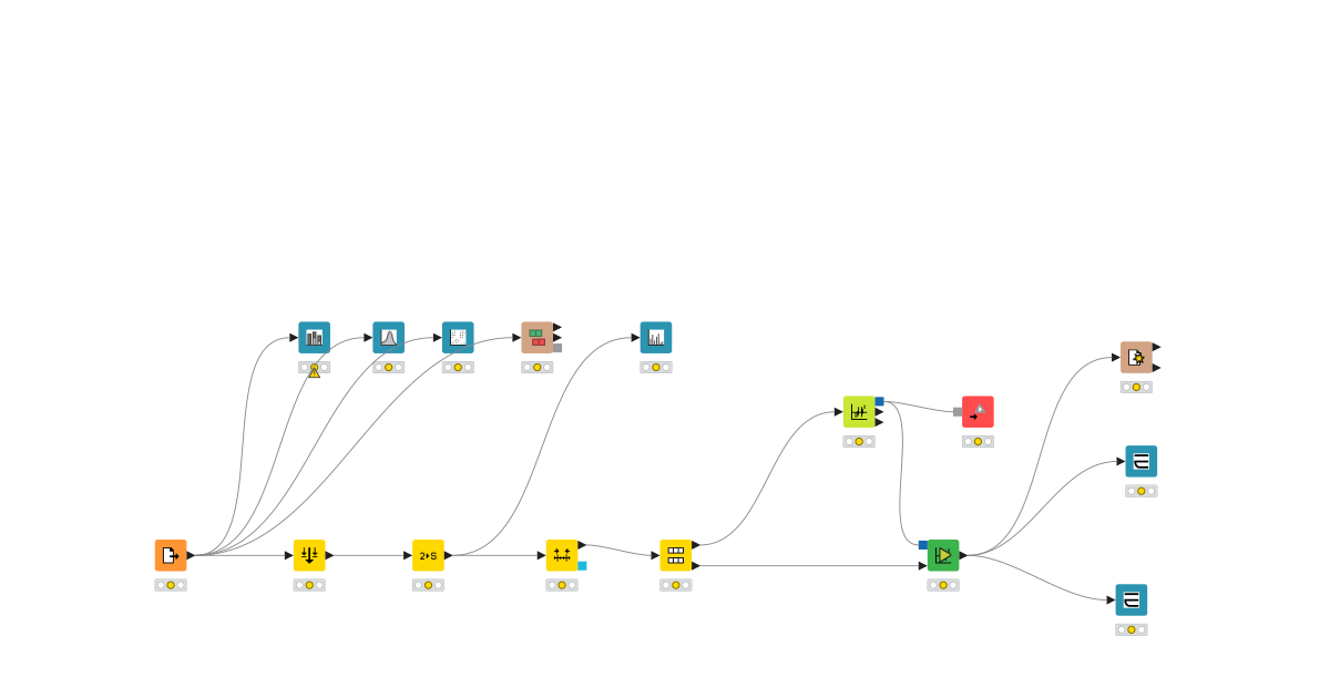 Heart Disease Prediction - Build Classifier Model – KNIME Community Hub