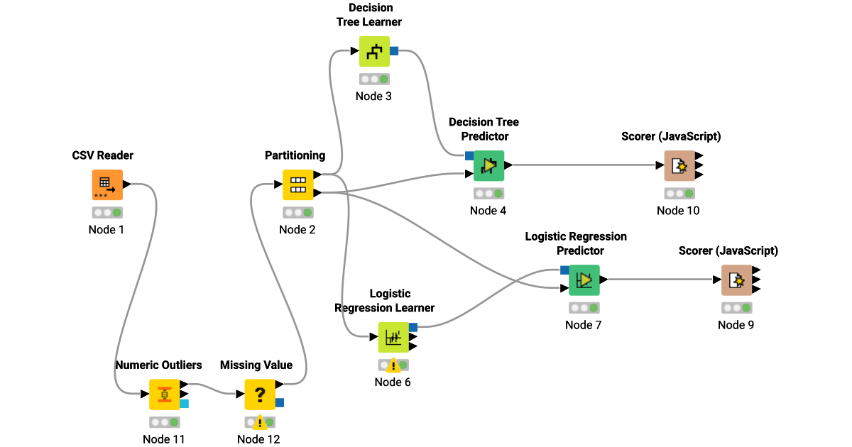 MId-Sem_Project_part_1 – KNIME Community Hub