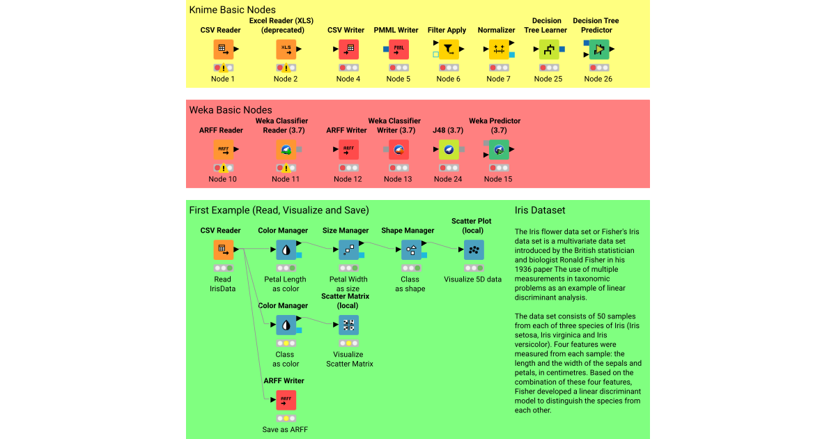 01. Basics – KNIME Community Hub