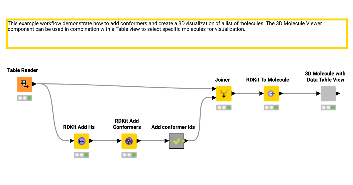 3D Molecule Viewer Example – KNIME Community Hub