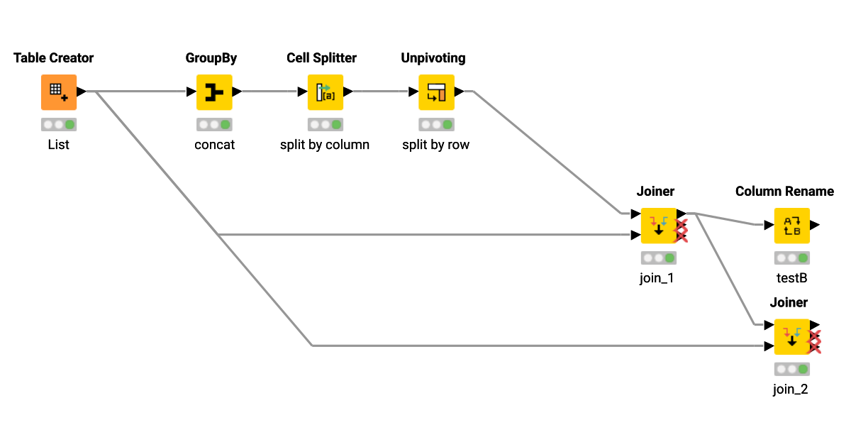 Split a cell into rows – KNIME Community Hub