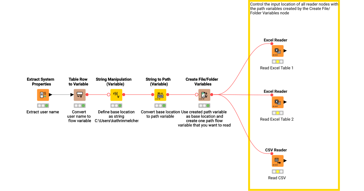 Dynamic Name in File Path – KNIME Community Hub