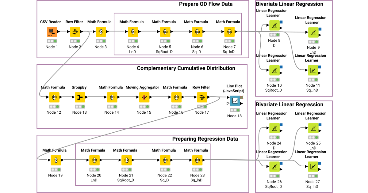 Case02B-Analyzing Distance Decay Behavior for Hospitalization in Florida – KNIME Community Hub