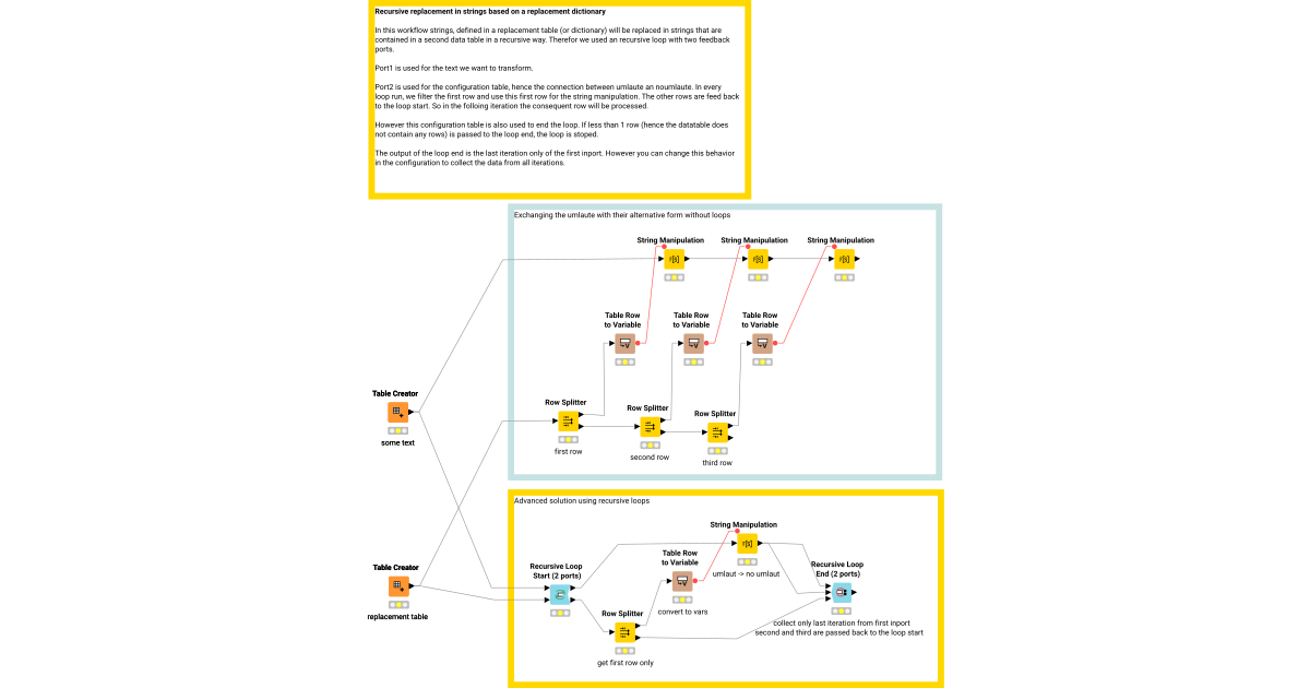 Recursive replacement in strings based on a replacement dictionary ...