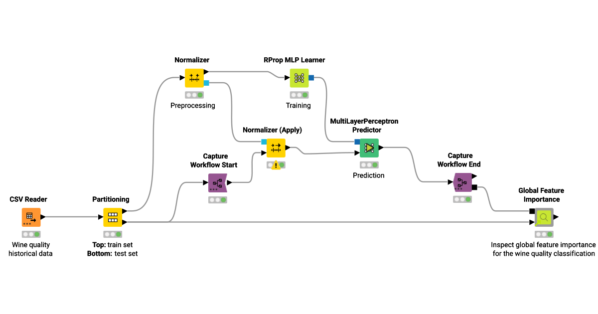 Global Feature Importance Component with a Custom Model – KNIME Community Hub