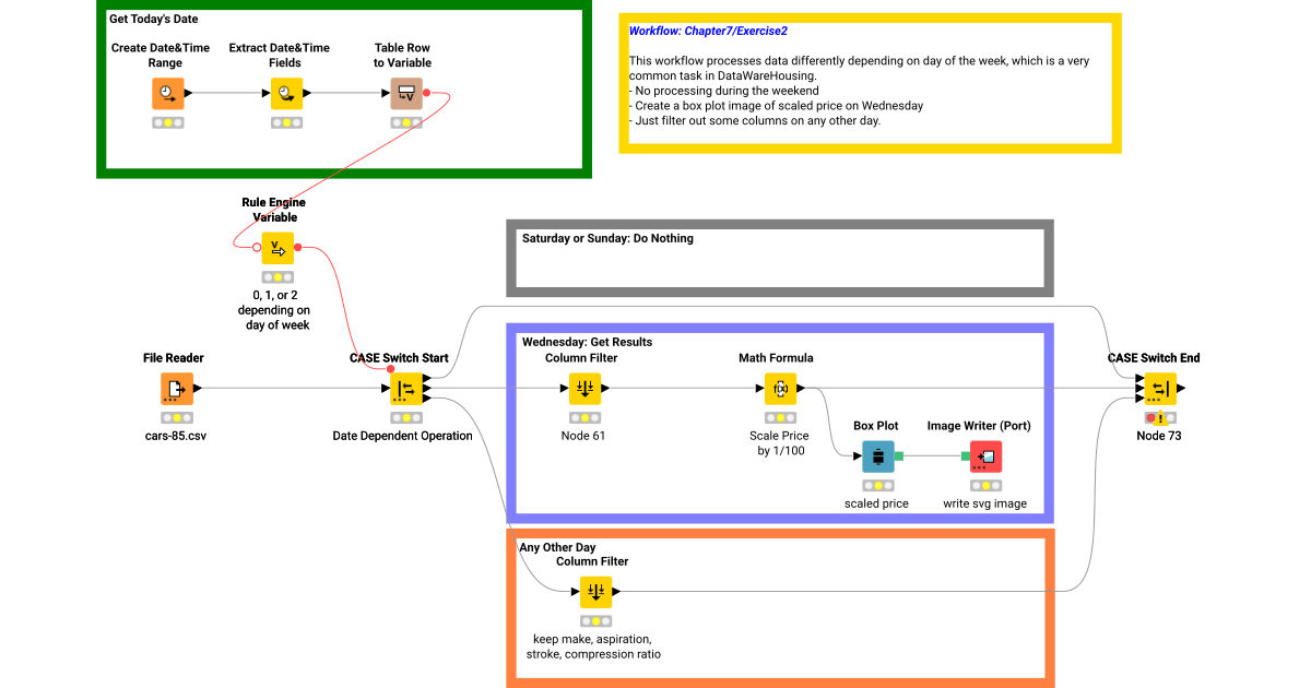 Chapter 7 / Exercise 2 – KNIME Community Hub