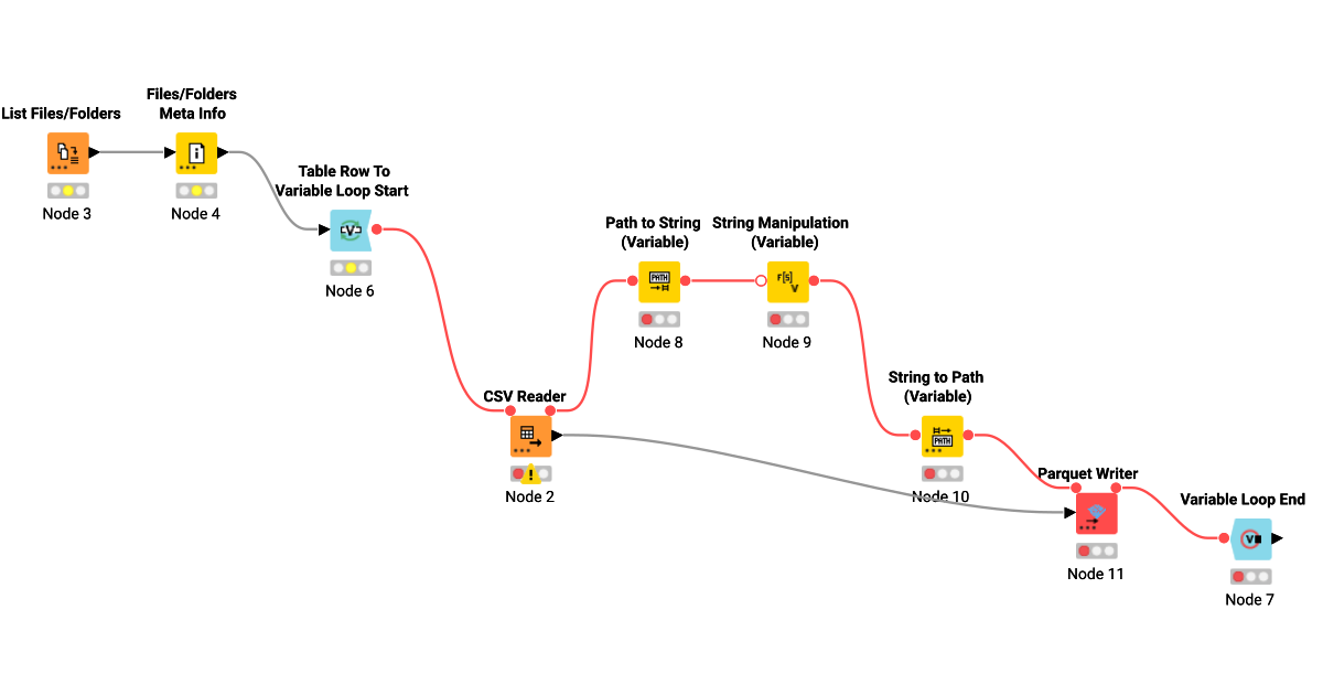 Saving Parquet Files – KNIME Community Hub