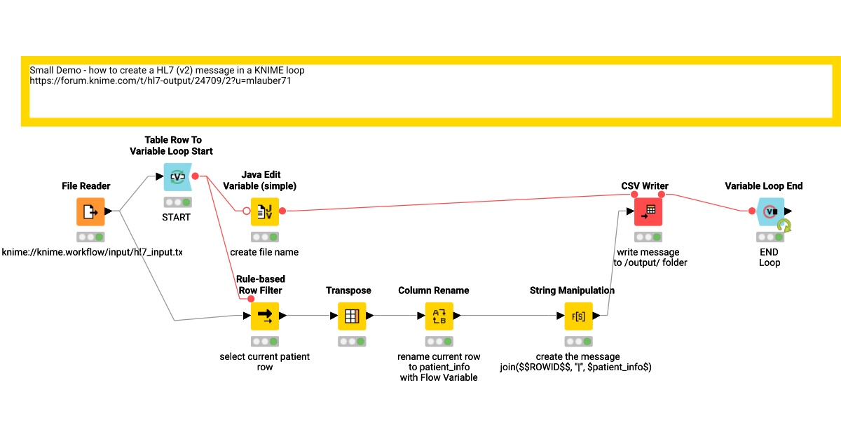 Small Demo - how to create a HL7 (v2) message in a KNIME loop – KNIME Community Hub