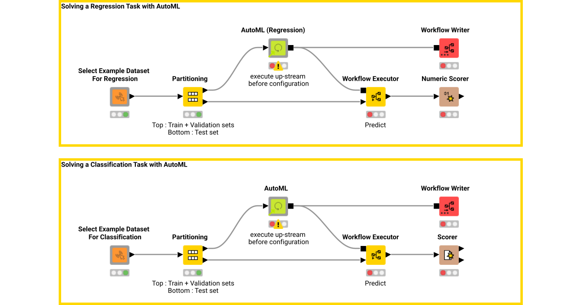 02 Automl Regression And Classification Examples Knime Community Hub