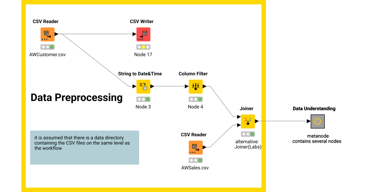 01-knime-intro-solution – KNIME Community Hub