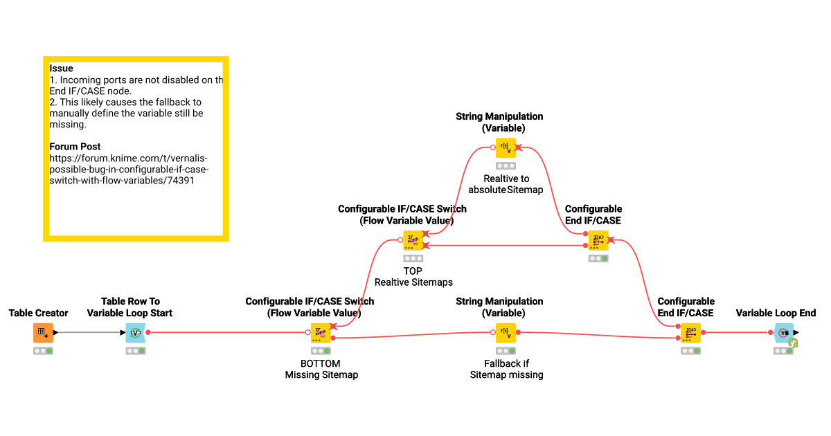 Vernalis - IF CASE Flow Variable Bug – KNIME Community Hub