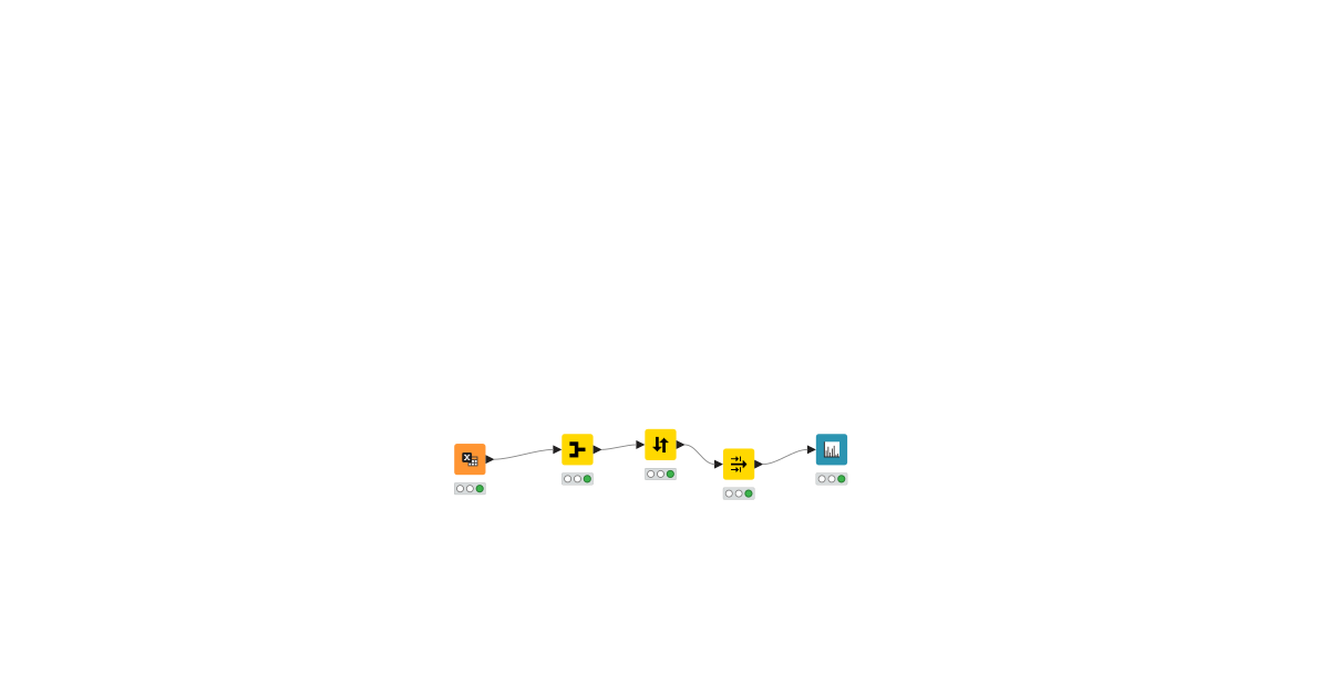 04_Visualization_Exercises – KNIME Community Hub