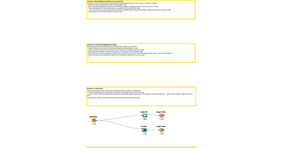Workflow Control – KNIME Community Hub