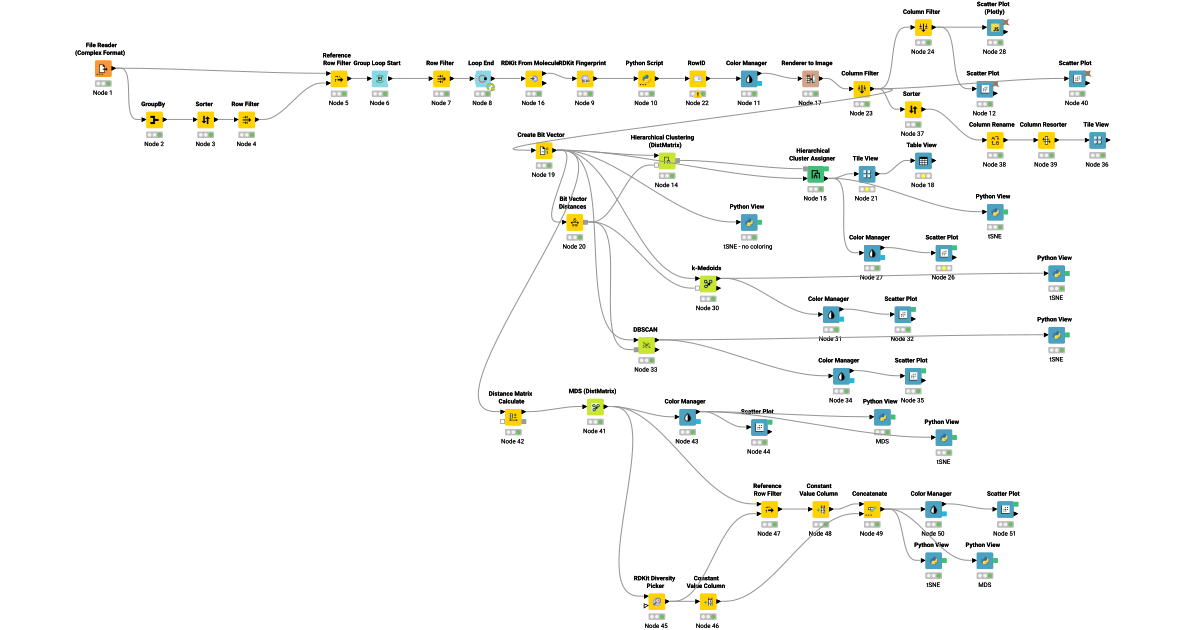 01_Clustering – KNIME Community Hub