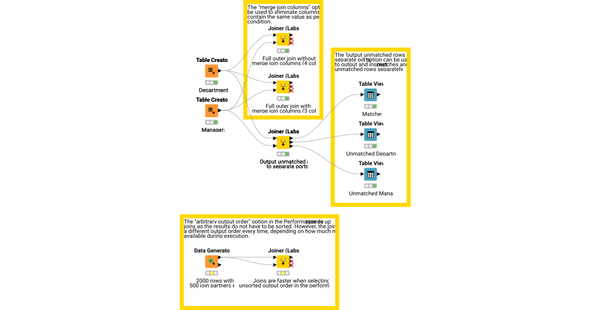 Joiner (Labs) Demo – KNIME Community Hub