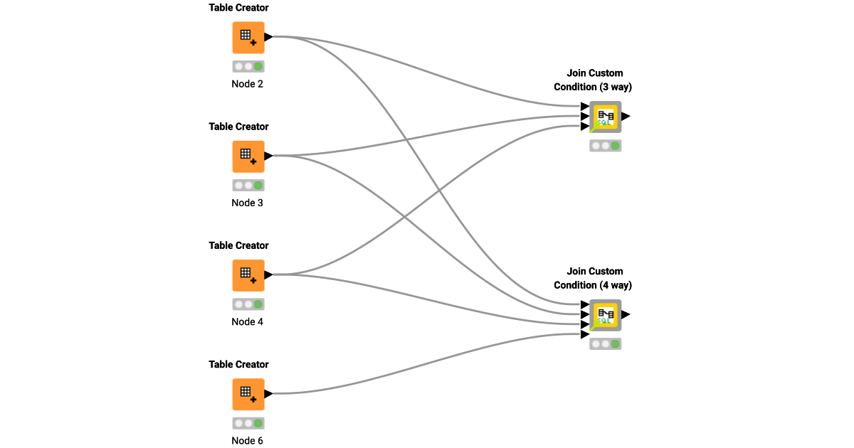 Workflow Demo 3 and 4 way Custom Joiners – KNIME Community Hub