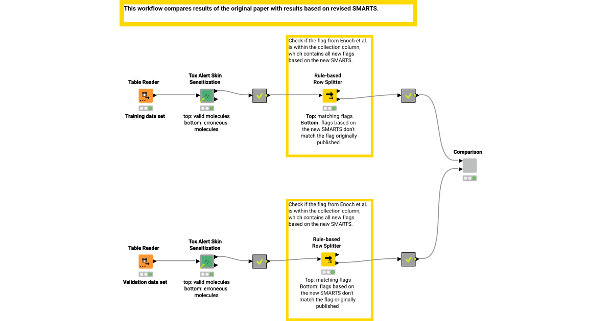 Tox Alert Skin Sensitization example workflow – KNIME Community Hub
