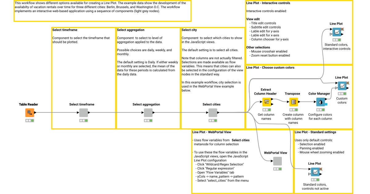 Line Plot Examples - Advanced – KNIME Community Hub