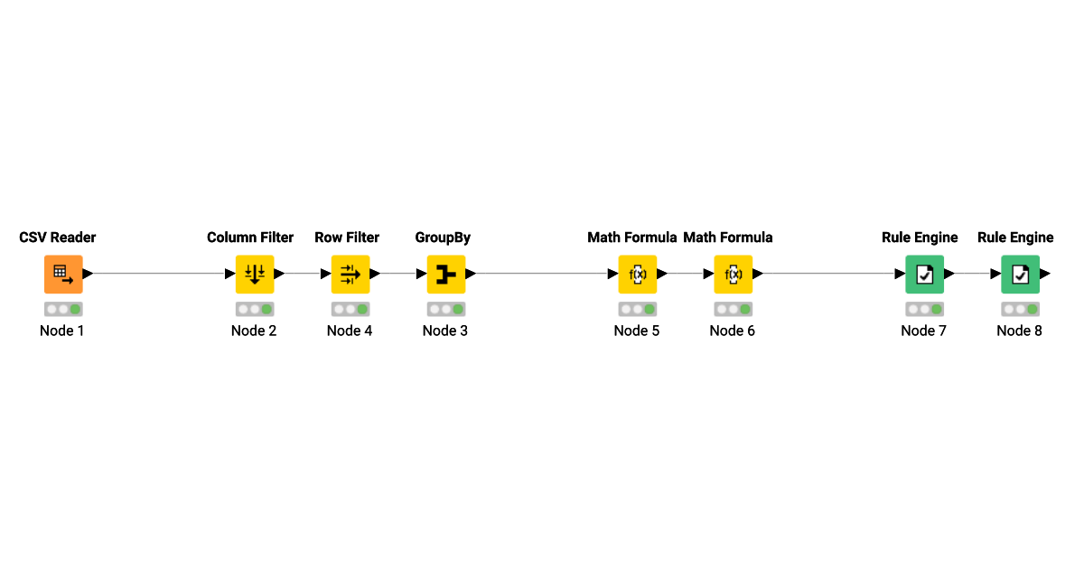 Demo_flow – KNIME Community Hub