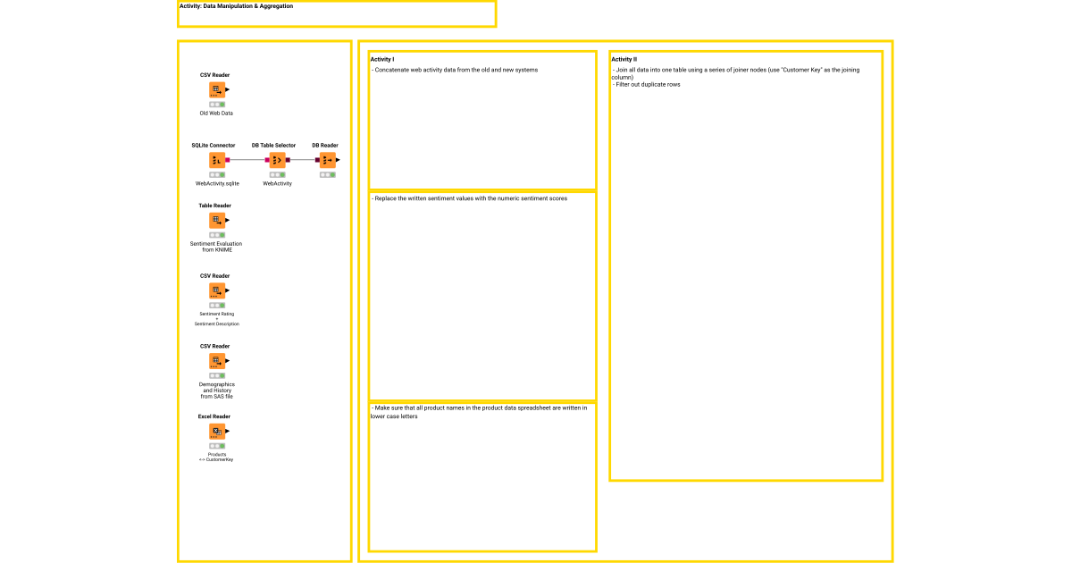 Data Manipulation – KNIME Community Hub